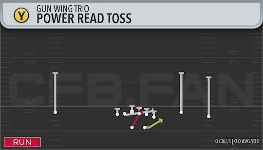 Power Read Toss - Gun Wing Trio - Florida State - CFB 26
