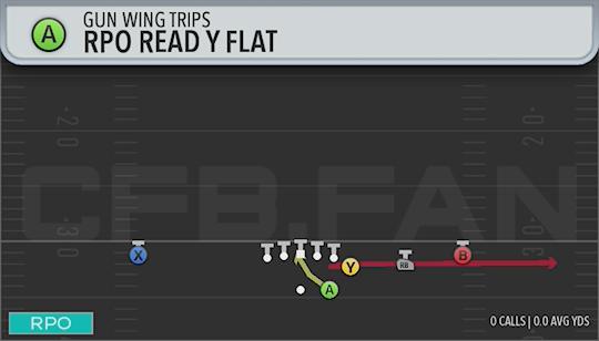 Rpo Read Y Flat in Gun Wing Trips - CFB - CFB.FAN
