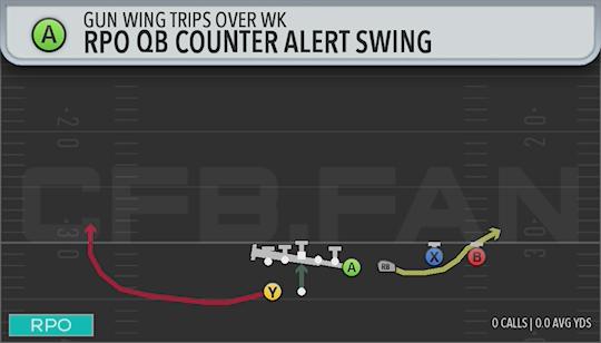 Rpo Qb Counter Alert Swing in Gun Wing Trips Over Wk - CFB - CFB.FAN