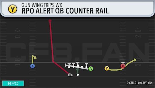 Rpo Alert Qb Counter Rail in Gun Wing Trips Wk - CFB - CFB.FAN