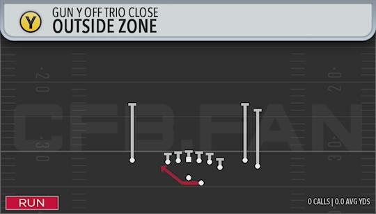 Outside Zone - Gun Y Off Trio Close - Rutgers - CFB 26