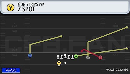 Z Spot - Gun Y Trips Wk - Indiana - CFB 26