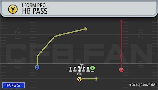 Hb Pass in I Form Pro - CFB - CFB.FAN