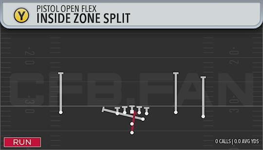 Inside Zone Split in Pistol Open Flex - CFB - CFB.FAN
