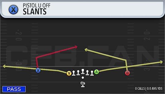 Slants in Pistol U Off - CFB - CFB.FAN
