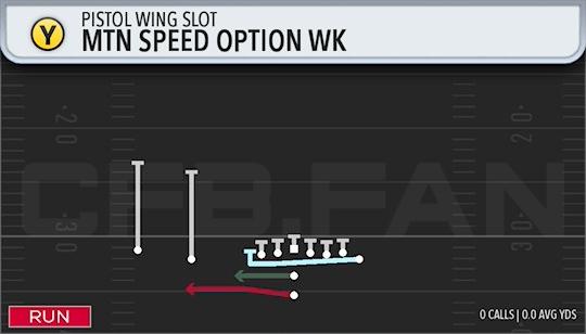 Mtn Speed Option Wk - Pistol Wing Slot - Vanderbilt - CFB 26