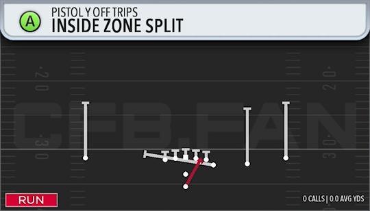 Inside Zone Split - Pistol Y Off Trips - Texas - CFB 26
