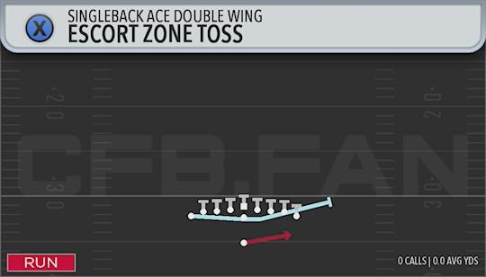 Escort Zone Toss in Singleback Ace Double Wing - CFB - CFB.FAN