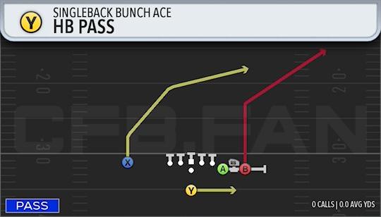 Hb Pass in Singleback Bunch Ace - CFB - CFB.FAN