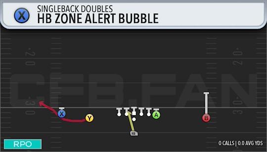 Hb Zone Alert Bubble in Singleback Doubles - CFB - CFB.FAN