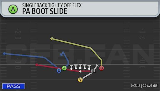Pa Boot Slide - Singleback Tight Y Off Flex - Alabama - CFB 26
