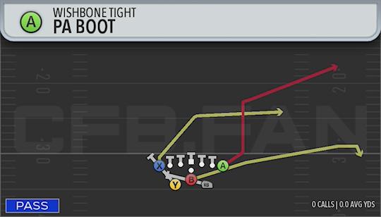 Pa Boot - Wishbone Tight - UAB - CFB 26