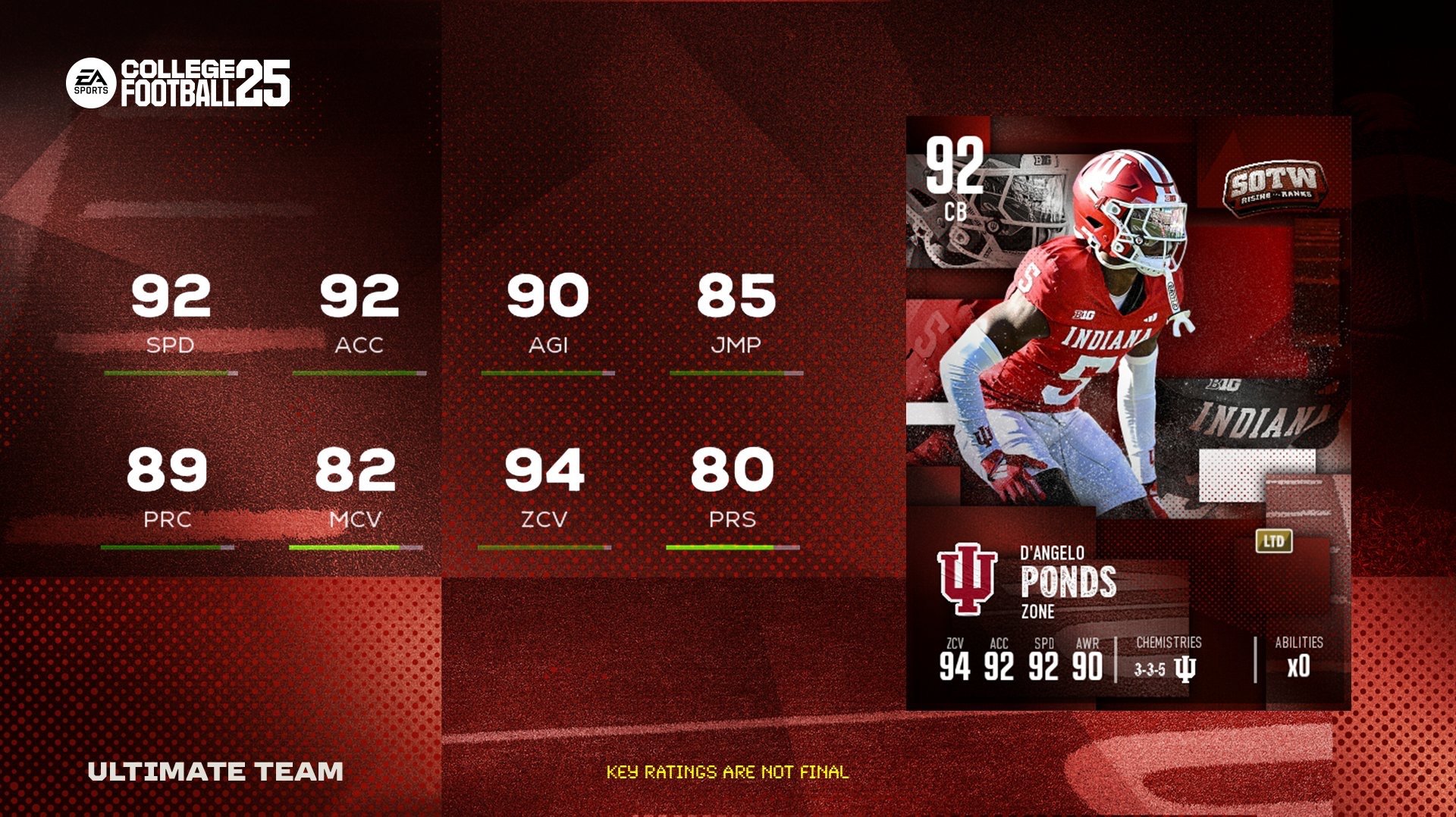 SOTW - Rising the Ranks: Jarquez Hunter, Kaimon Rucker, and LTD D ...