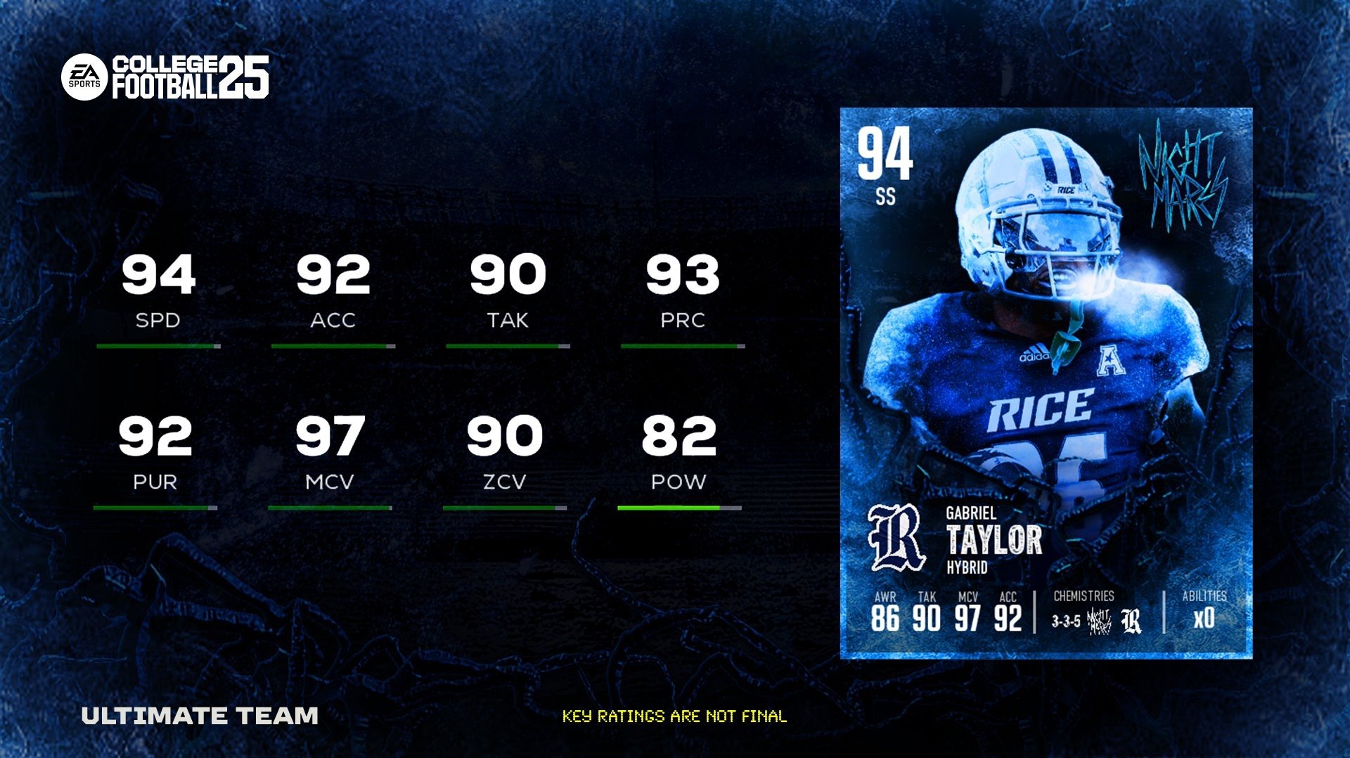 Nightmares: Gabriel Taylor, Jake Golday, and LTD Jaxson Dart - CFB.FAN