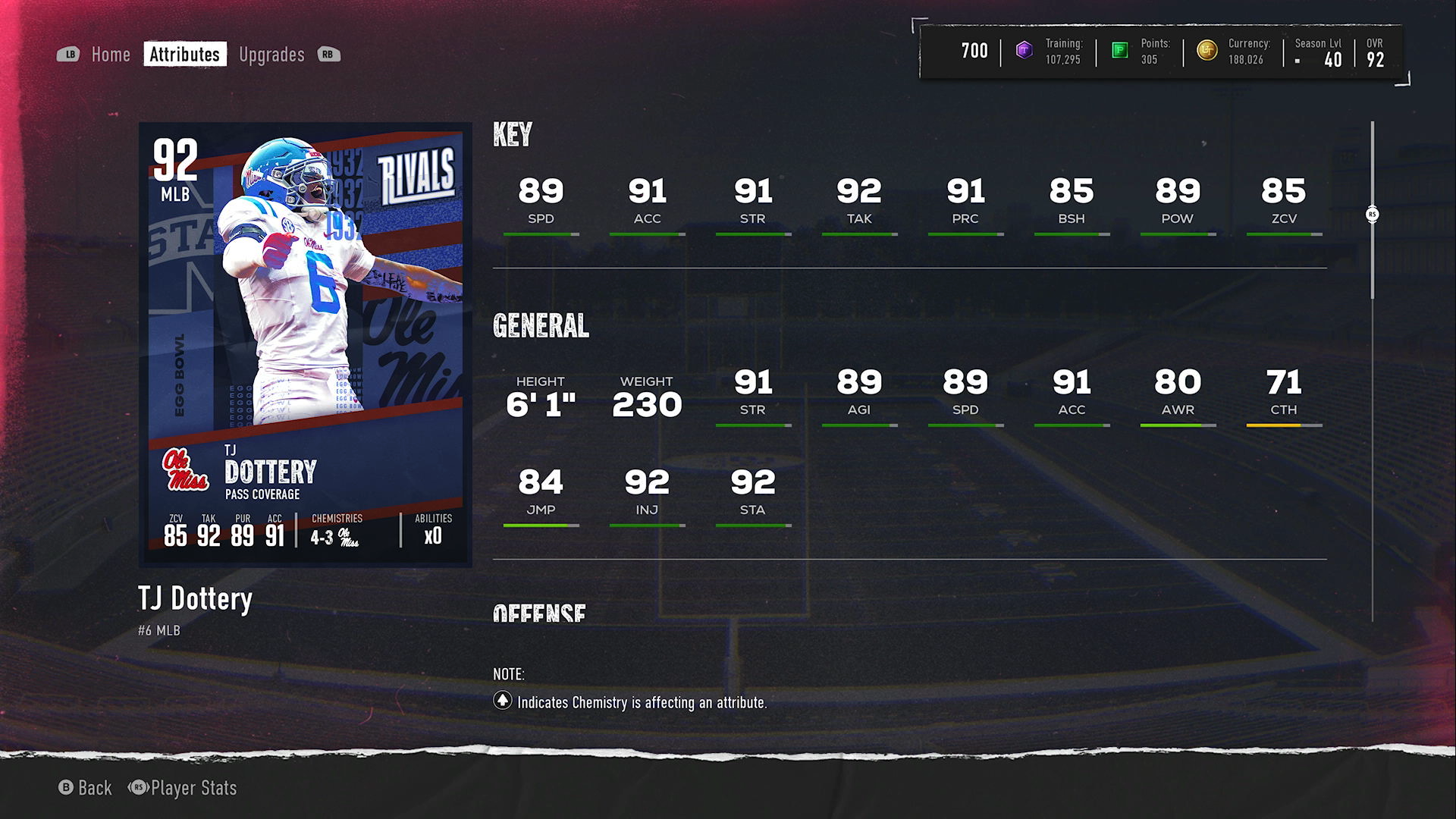 Best Budget Players in College Football Ultimate Team - CFB.FAN