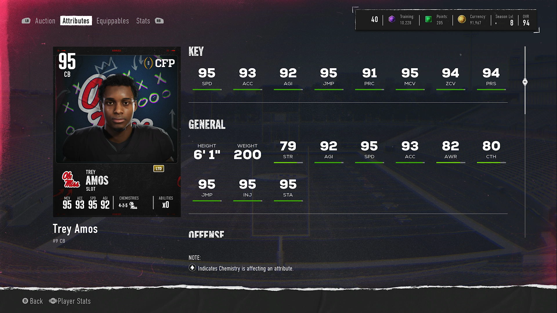 CFP Part 2.5: LTD Trey Amos, LTD Bauer Sharp, Hunter Wohler, Mario ...