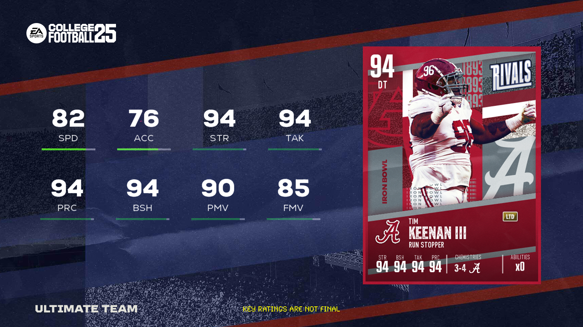 Rivals Part 3: Malachi Moore, Grayson Howard, Cade Klubnik, and LTD Tim ...