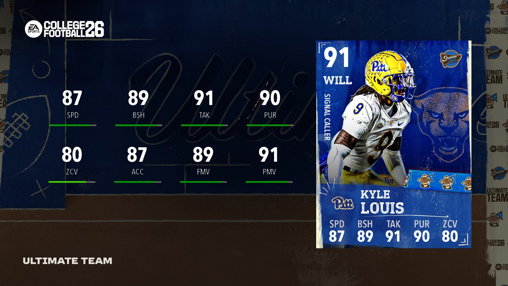 Season 2 Vol. 4: LTD Eric Gentry, All-Season Kyle Louis, and More - CFB.FAN