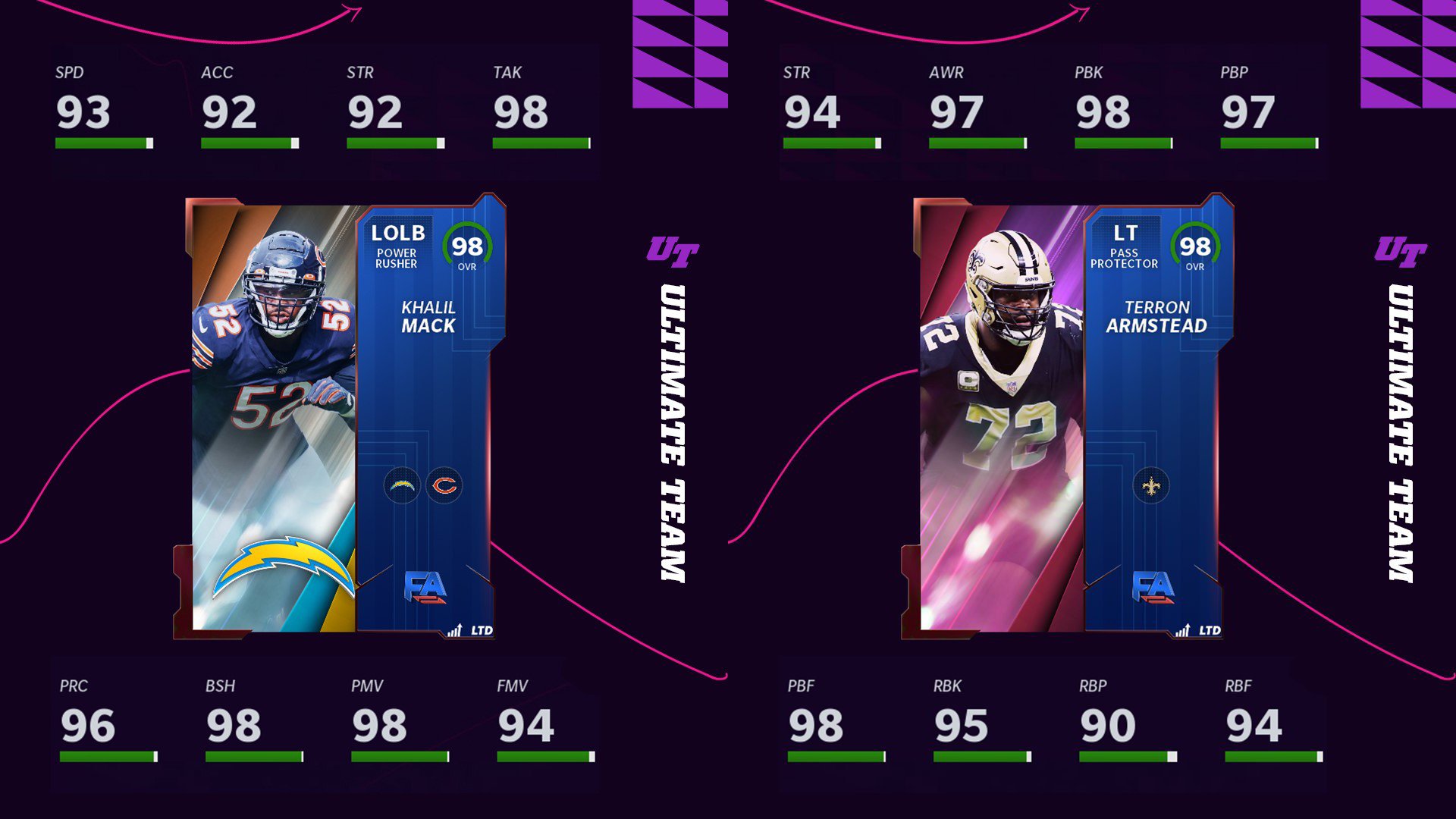 Free Agency LTDs: Khalil Mack and Terron Armstead - MUT.GG