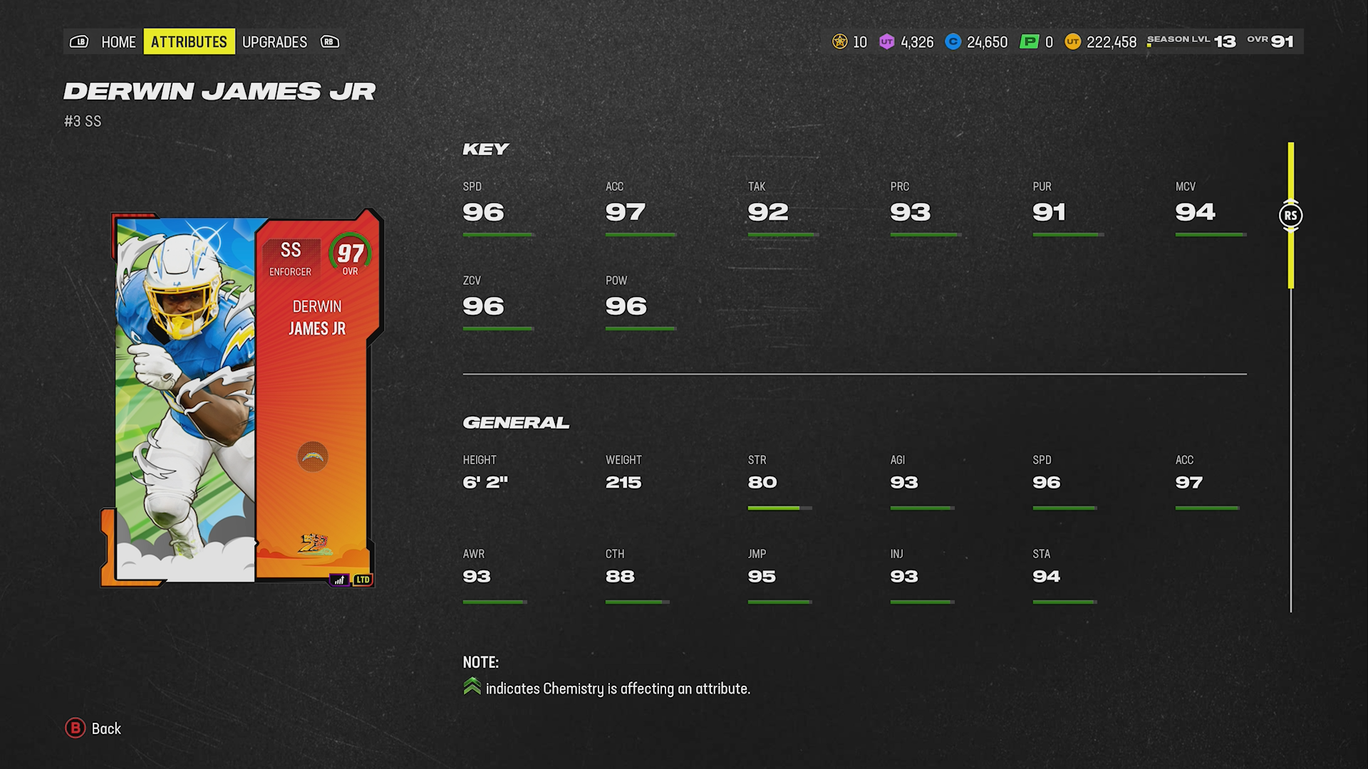 Genki Force Limited Editions: Derwin James Jr and Dexter Lawrence II ...