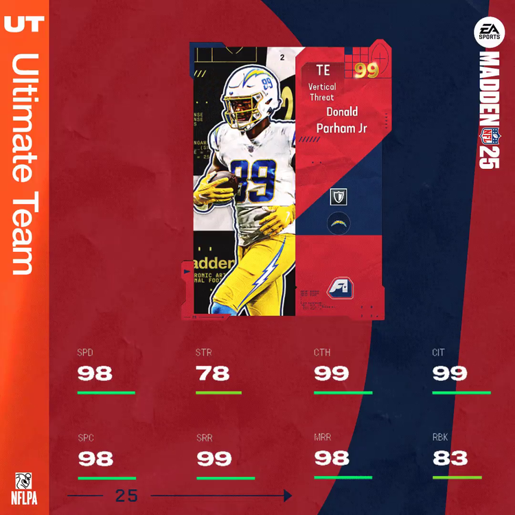 Fan Appreciation Part 3: Devin McCourty, Jason McCourty, LTD Johnny ...