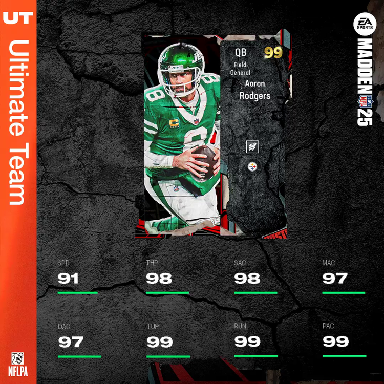 Roster Revolution Part 24: Aaron Rodgers, Jaelan Phillips, LTD L'Jarius ...