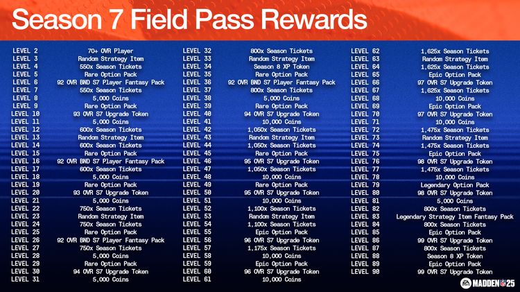 Season 7 Field Pass Players and Rewards - MUT 25 - MUT.GG
