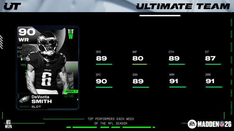 Team of the Week 7: DeVonta Smith, Montez Sweat, LTD Joe Flacco and ...