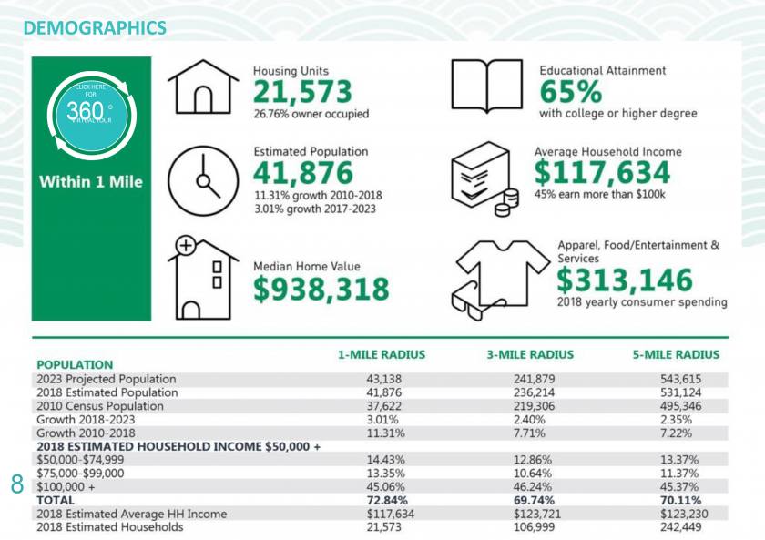 910 South Barrington Avenue Los Angeles, CA 90049 | ID: 290225 | MyEListing