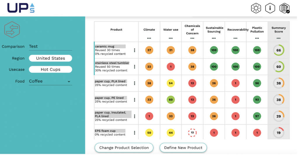 Newly launched scorecard tool ranks food packaging for sustainability ...