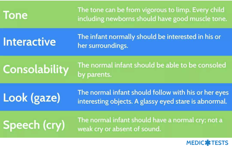 pediatric-assessment-medictests
