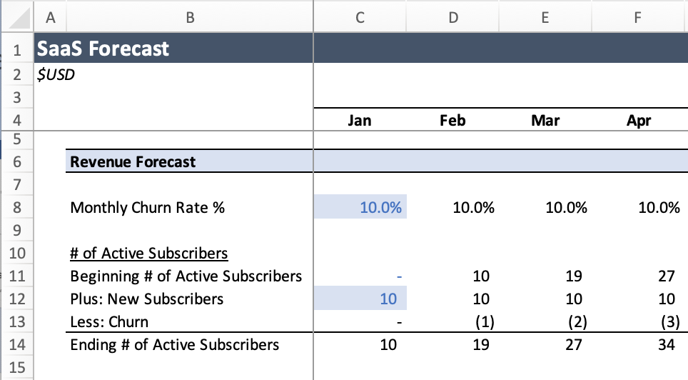 SaaS Revenue Forecasting Modeloptic