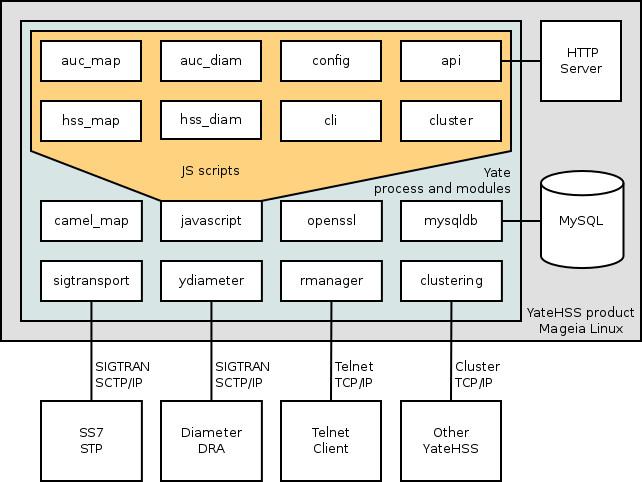 Intel® Network Builders - SS7ware | Network Software Defined Solution