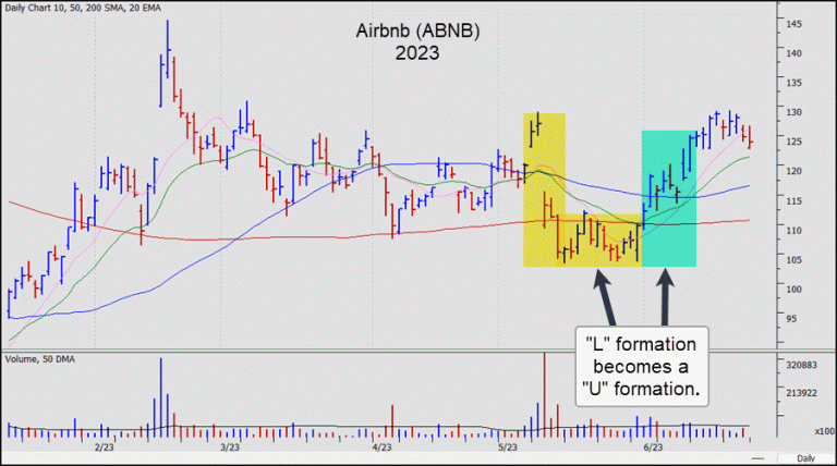 Glossary & Trading Methods – The OWL Trader