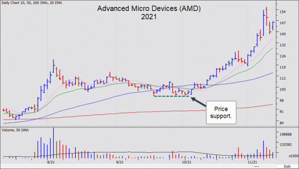 Glossary & Trading Methods – The OWL Trader