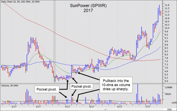 Glossary & Trading Methods – The OWL Trader