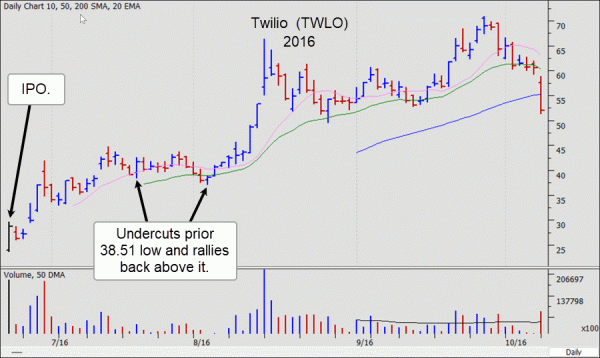 Glossary & Trading Methods – The OWL Trader