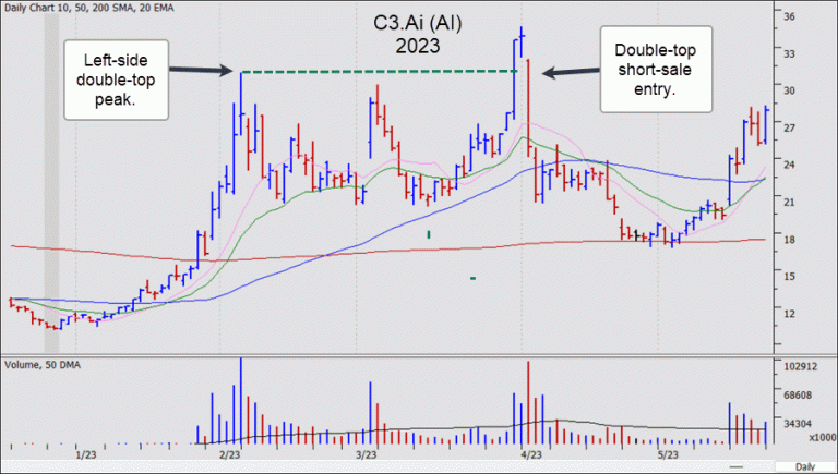 Glossary & Trading Methods – The OWL Trader