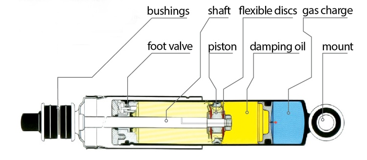 Shock Basics | Articles | Grassroots Motorsports