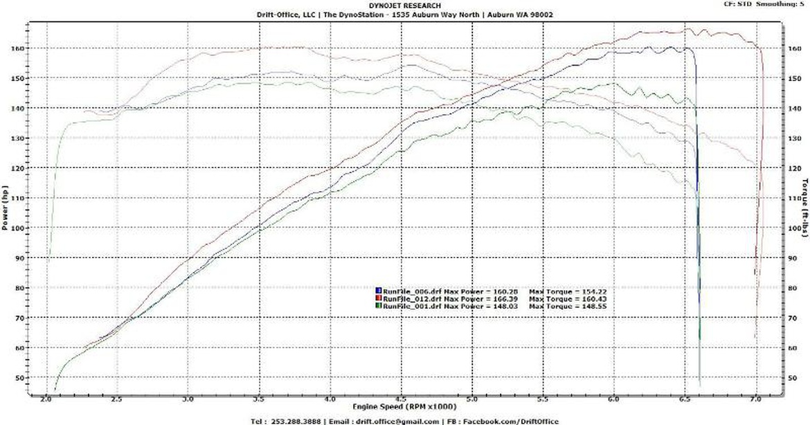 Full Review and Driving Impressions: 2019 Mazda MX-5 Miata ND2 | News ...