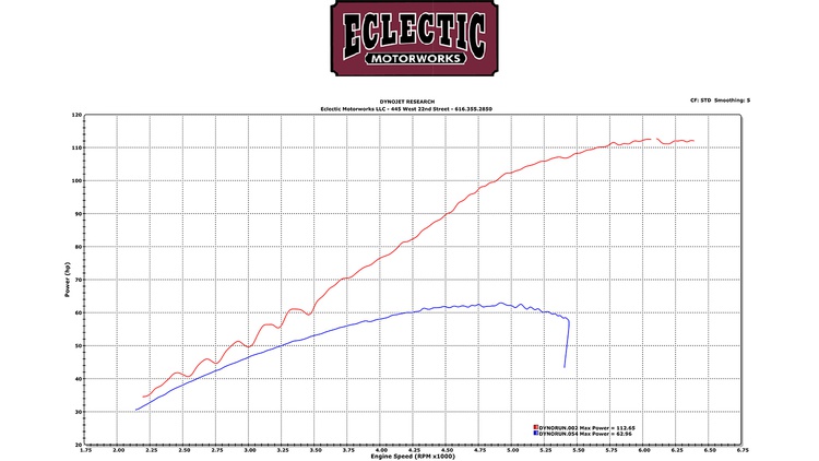 Engine Swap Science: 14 Steps to Begin Your Engine Swap | Articles ...