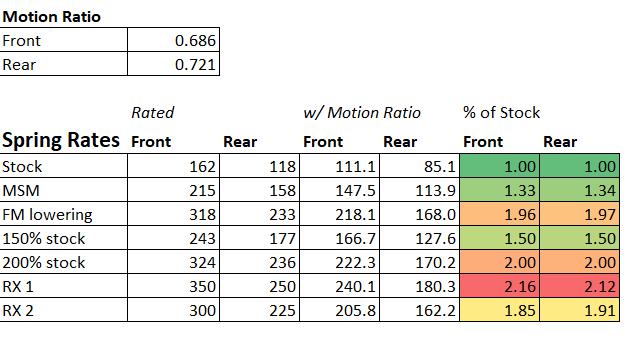 Rallycross Miata - The Supercharged NB Sequel| Builds and Project Cars ...