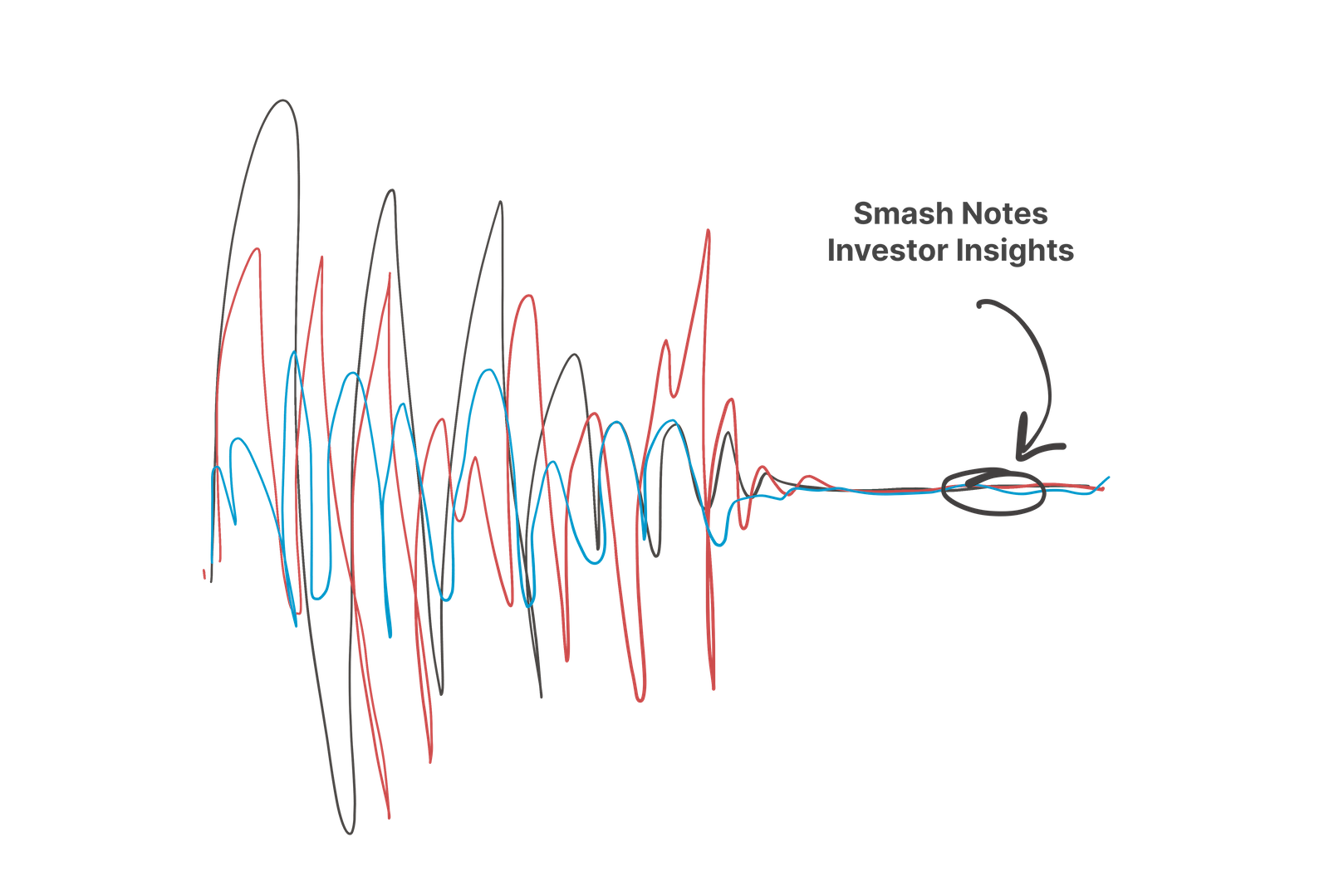 Smash Notes Investor Insights | Startups and Venture Capital