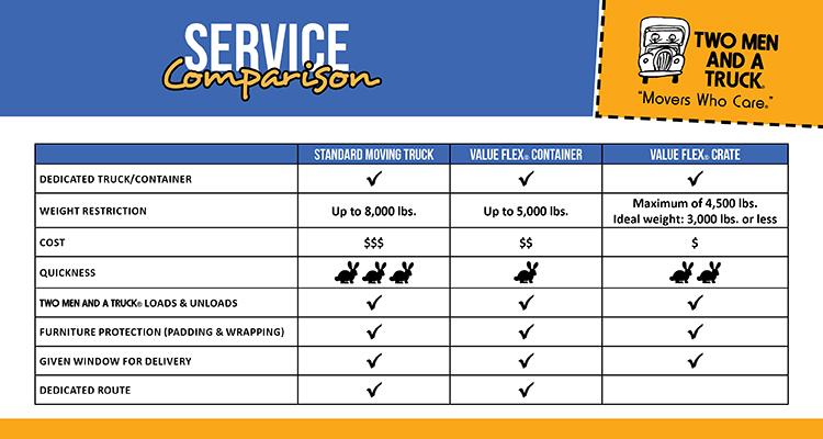 Long-Distance Movers | TWO MEN AND A TRUCK