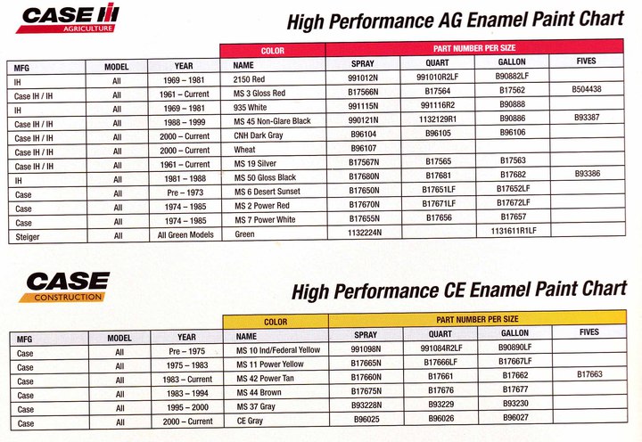 IH paint codes (again). Red, white, low gloss black - General IH - Red ...