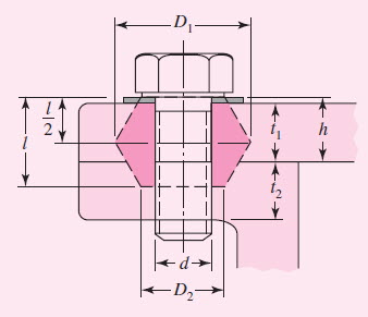 bolts vs studs - Coffee Shop - Red Power Magazine Community