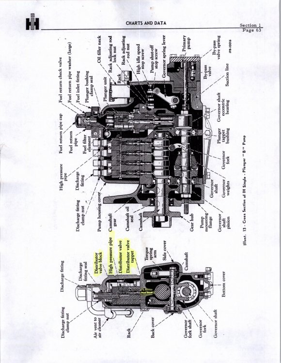Injector pump rebuild help - Page 2 - IH Engines - Red Power Magazine ...