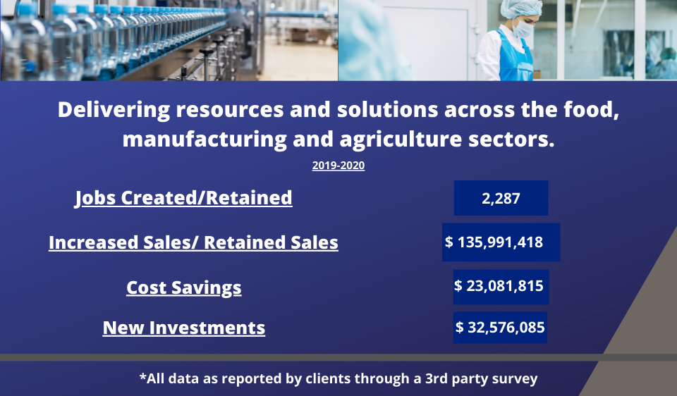 CIFT - Solutions in Food Technology, Agriculture, and Manufacturing