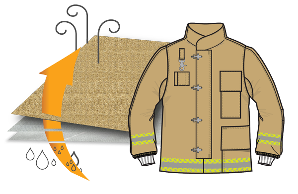 Fire-Suit-Sweat-Evaporation-Illustration-01 | Fire-Dex