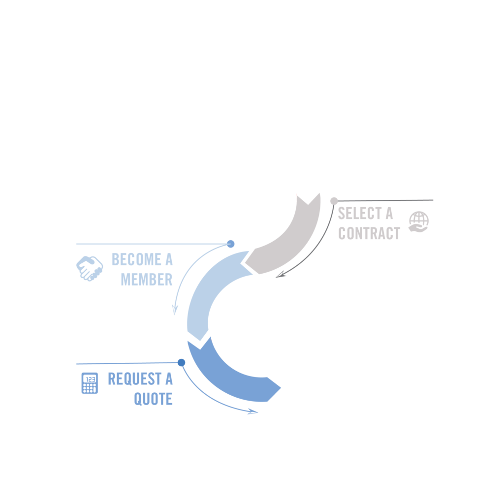 Fire Department Procurement Contracts - Gear Wash, LLC